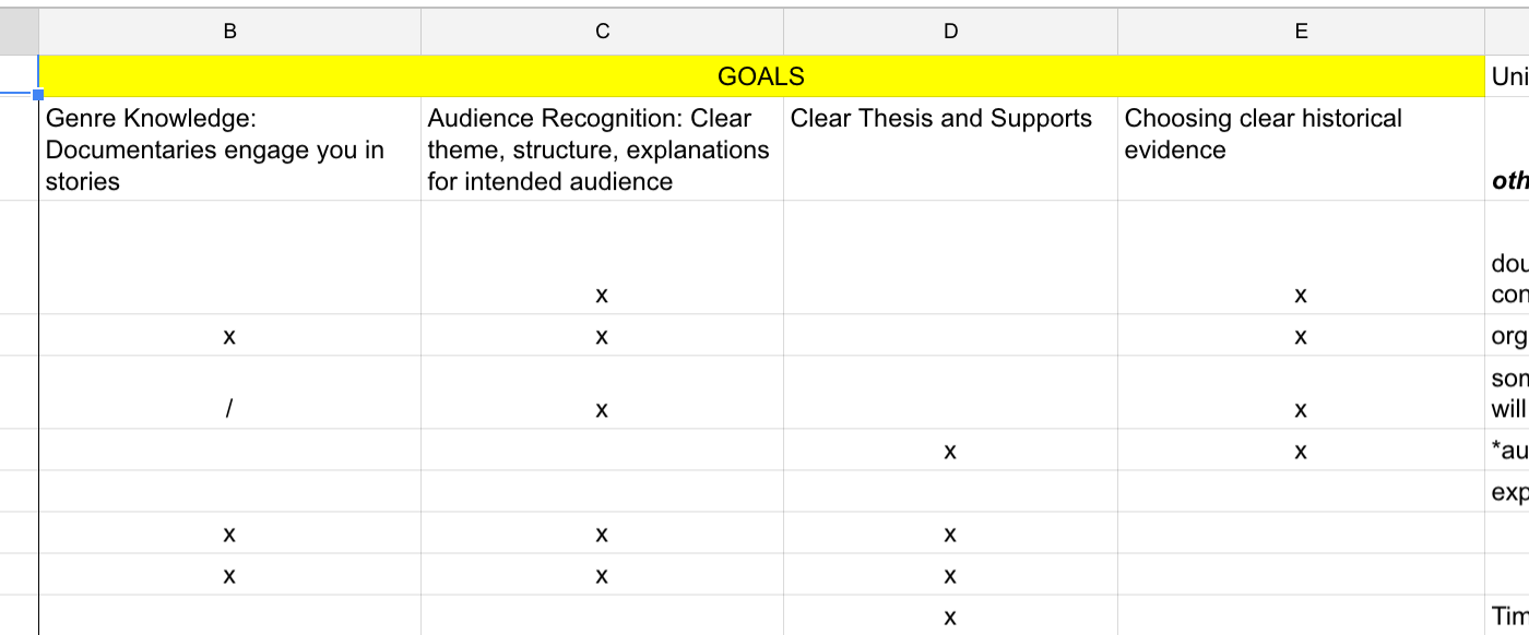 #AgeofLiteracy: Do Less In Order to Do more - Blog | The Educator ...