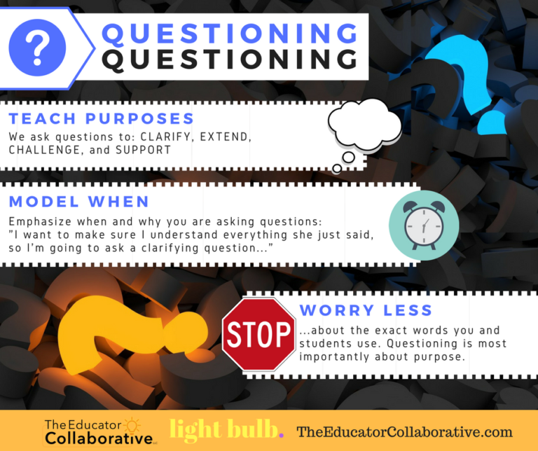Questioning the Practice of Questioning - Blog | The Educator ...